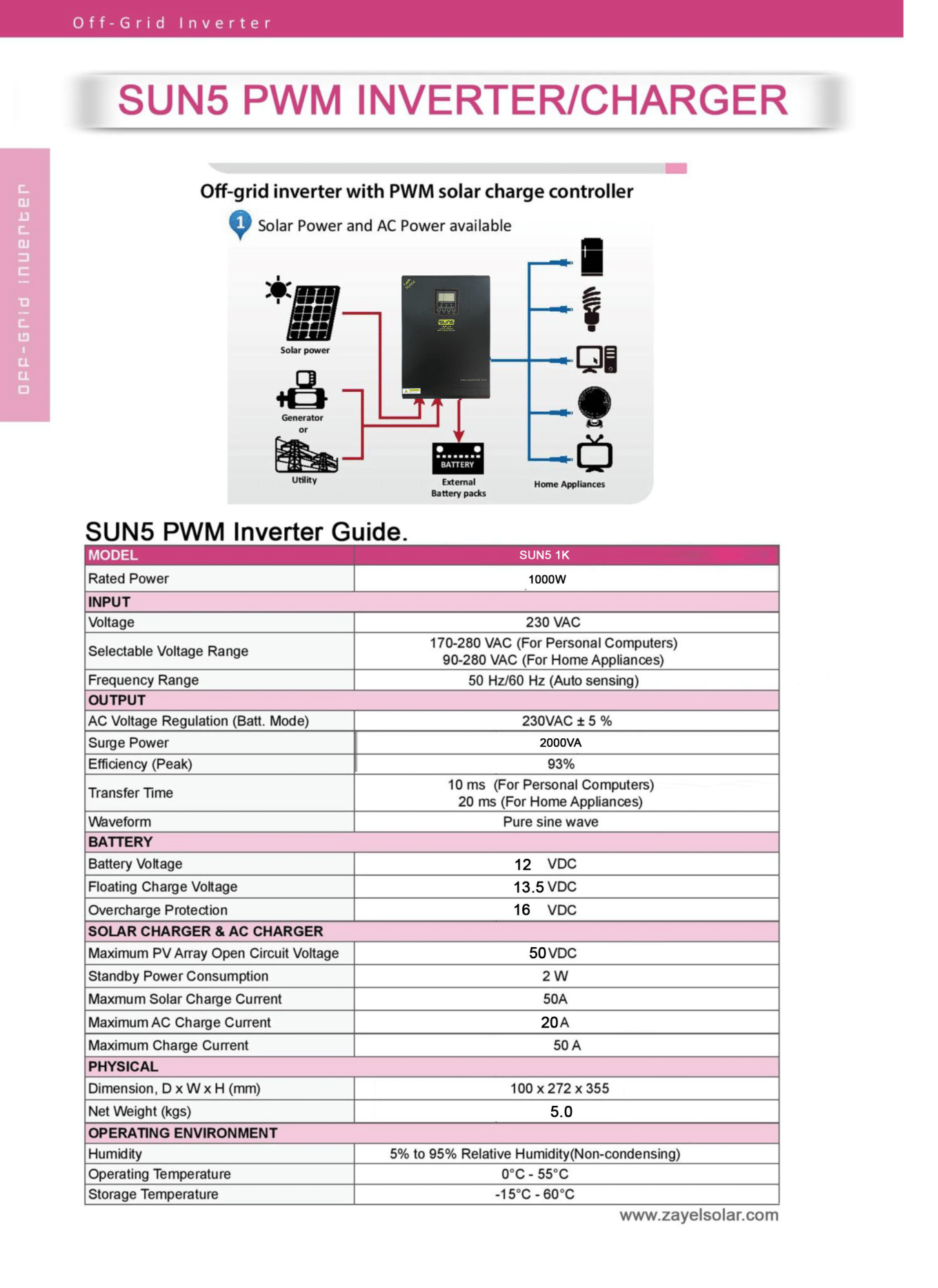 Solar Inverters – Zayel Solar